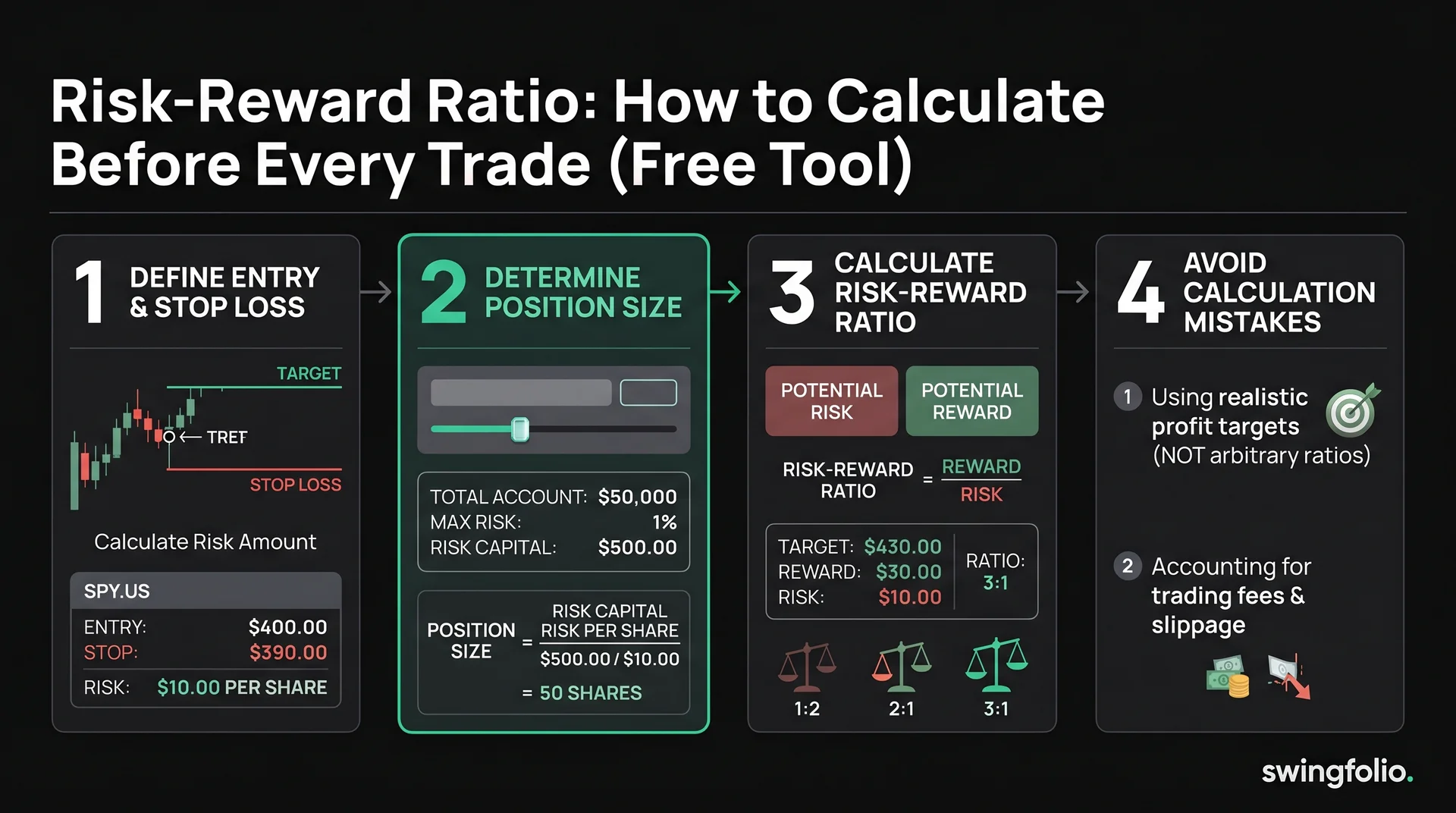 Risk-Reward Ratio Calculator: Free Trading Tool | Swingfolio
